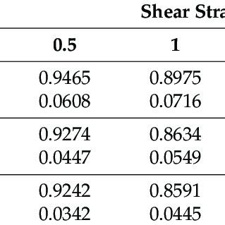 Data Of The Curves Of The Dynamic Shear Modulus Ratio G G Max And