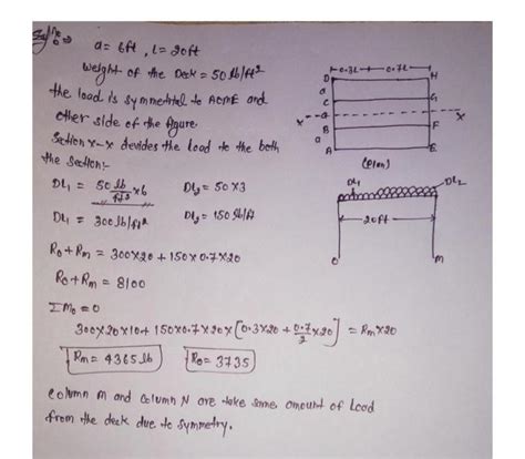 Solved I Dont Understand How This Person Got The Moment At Chegg