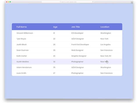 Mastering Css Table Layout: A Comprehensive Guide – peerdh.com
