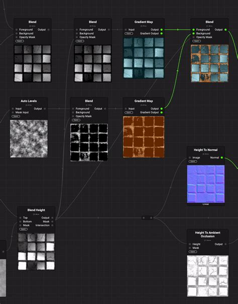 Graph Organization Instamat Documentation