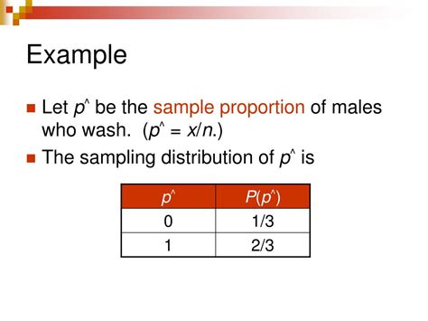 PPT Sampling Distribution Of A Sample Proportion PowerPoint Presentation ID