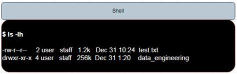 Linux Commands Learn Data Engineering Skills