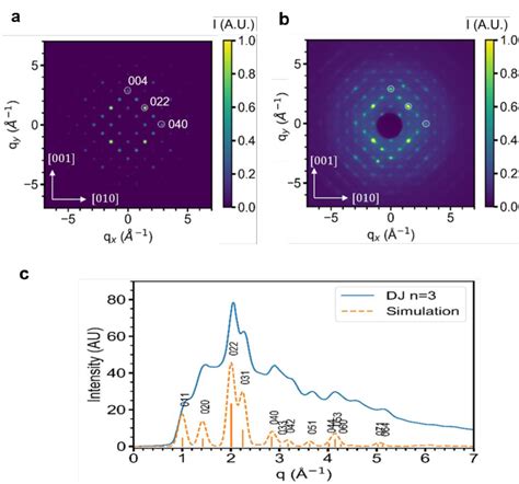 fig s12 simulated diffraction pattern and indexing of dj n 3 crystal