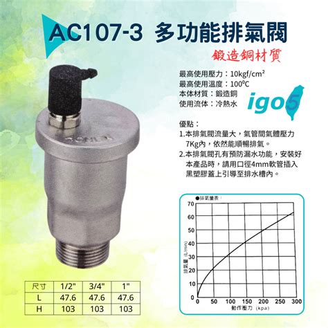 Ac107 3 台製 鍛造銅 排氣閥 釋氣閥 多功能 冷熱水專用 排氣 釋氣 透氣閥 管路排氣 蝦皮購物