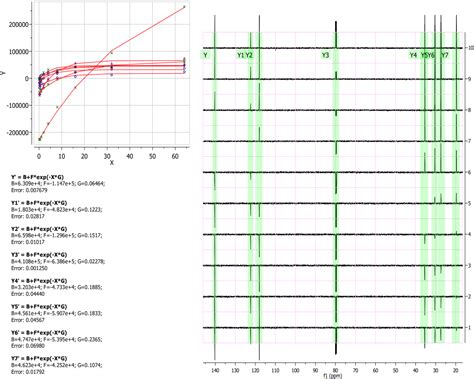 Y′ B P∗exp −x∗g B 2 427e 4 F −4 252e 4 G 0 2264