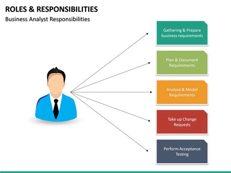 Project Manager Roles Responsibilities Ppt Powerpoint Diagram Images