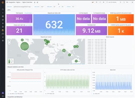 Monitor Key Metrics And Visitor Demographics In Nginx With The New