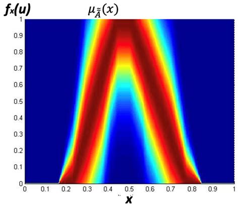generalized type 2 fuzzy approach for parameter adaptation in the whale
