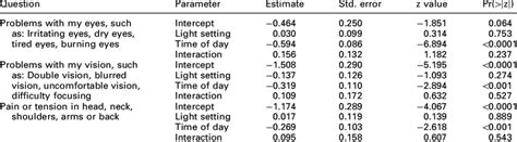 parameter estimates with their standard errors and significance values