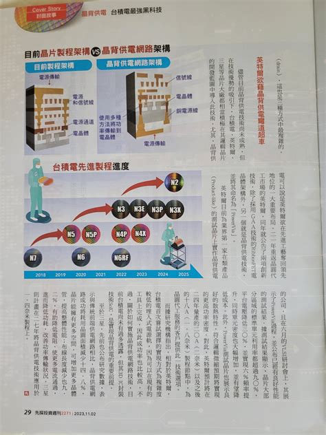 6538 倉和 台積電法說以色列回擊造成台股大跌774點創史上最大跌點 ｜股市爆料同學會