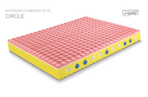 Materasso Circle Monflex Materassi