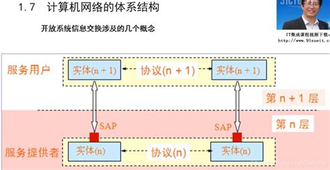 计算机网络（韩立刚老师主讲笔记）csdn 计算机网络韩立刚 Csdn博客