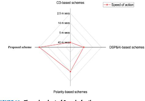 Figure 15 From Ultra High Speed Fault Diagnosis Scheme For Dc