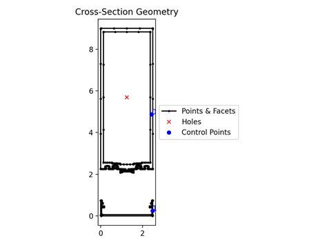 Geometry Sectionproperties Documentation