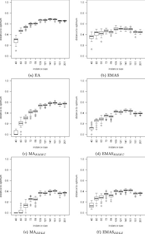 Figure From Agent Based Evolutionary And Memetic Black Box Discrete Optimization Semantic