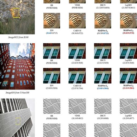Pdf Madnet A Fast And Lightweight Network For Single Image Super