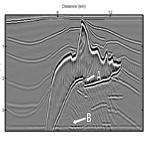 Split Step Complex Padé Fourier Migration With θ0 Degree Download