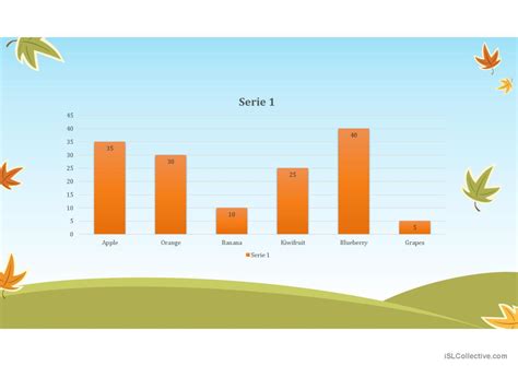 What S A Bar Graph General Vocabula English ESL Powerpoints