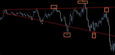 Super Non Repaint Arrow Indicator For MT Download FREE