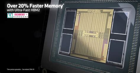 極速傳說~ Sk Hynix 正在研發單顆頻寬可達 665gbs 的 Hbm3 記憶體 Unikos Hardware
