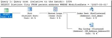 Dba 101 Comparing Two Sql Plans Sqlservercentral