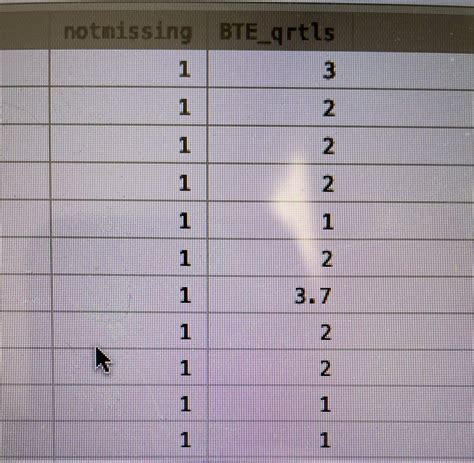 Calculation Of Residuals In Stata Rstata
