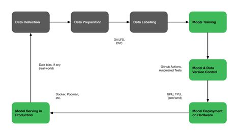 Mlops For Robots A Primer Fresh Consulting