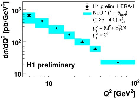 Inclusive Jet Differential Cross Sections Dσ Dq 2 And Dσ De Jet T