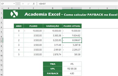 Excel Financeiro Payback O Que é E Como Calcular No Excel