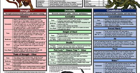 rules for dandd 5th edition album on imgur
