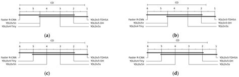 Two Novel Models For Traffic Sign Detection Based On Yolov5s