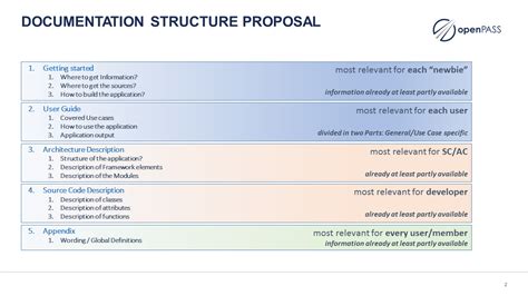 Openpass Planning Eclipsepedia