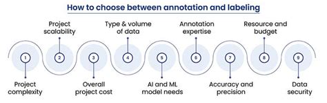 Data Annotation Vs Labeling How To Pick The Right One