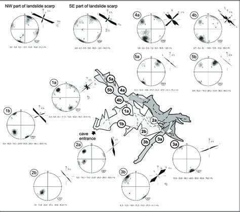Morphotectonic Analysis Of Various Parts Of The Mroczna Cave Download Scientific Diagram