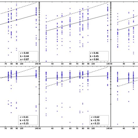 Stimulus Response Pairs For Distance In Centimeters Using