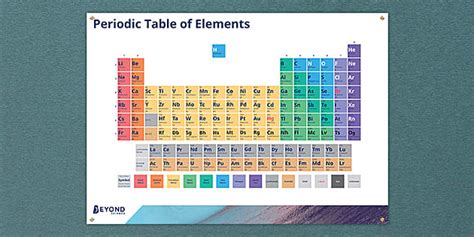 Periodic Table And Element Structure Informative Awnsers Periodic