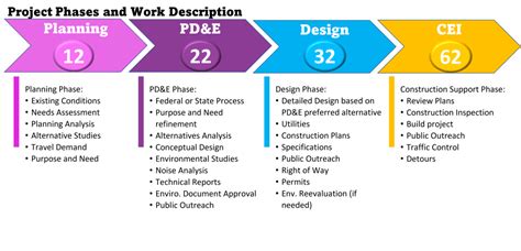 FDOT Project Numbers FM And FPID Numbers Demystified FDOT Project Numbers FM And FPID Numbers Demystified