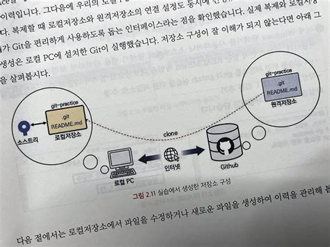 파이썬 코드로 배우는 Gitandgithub Kr
