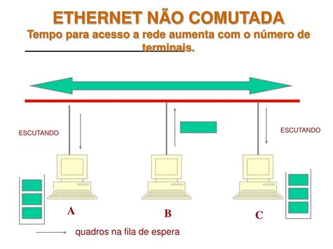 Ppt Camada De Enlace Ethernet Introdução Vlans Protocolos Spanning Tree Pvst Rapid Pvst Mst