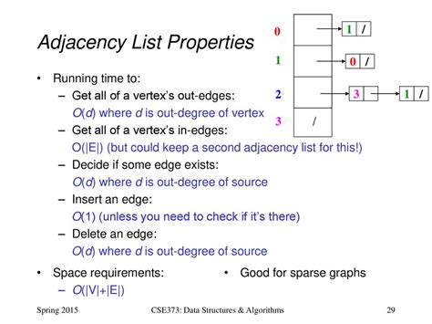 cse373 data structures and algorithms lecture 15 introduction to graphs