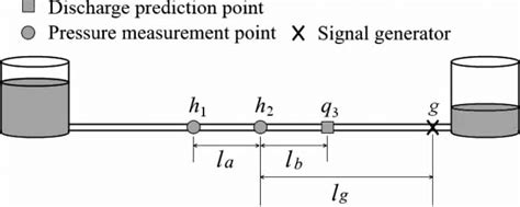 Numerical Pipeline System Download Scientific Diagram