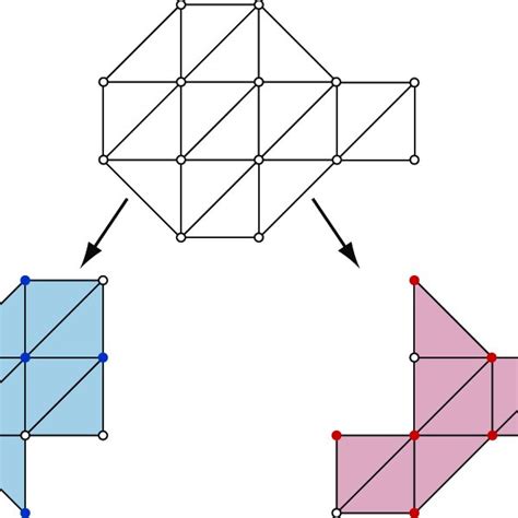 Partitioning Of A Mesh Into Two Nonoverlapping Subdomain Meshes The