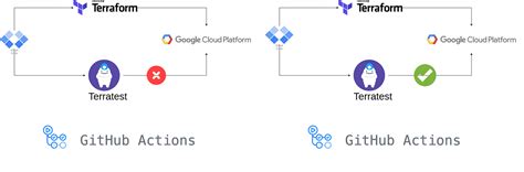 How To Solve “disconnected No Supported Authentication Methods Available Server Sent