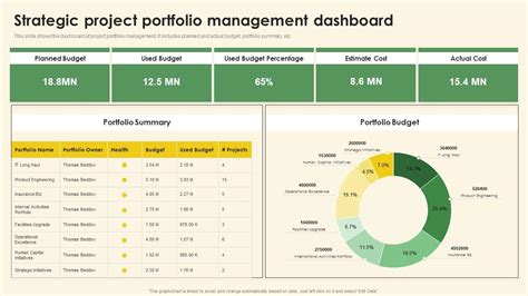 Top 10 Projects Portfolio Dashboard PowerPoint Presentation Templates