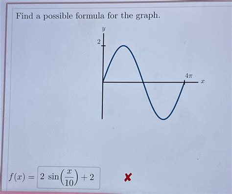 Solved Find A Possible Formula For The Graph F X Chegg Com