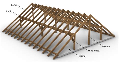 Purlin Installation Guide How To Support Roof Purlins Vrogue Co