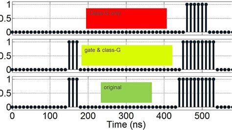 Can Class G Supply Modulated Systems Replace Power Amplifiers In Single Input Single Output