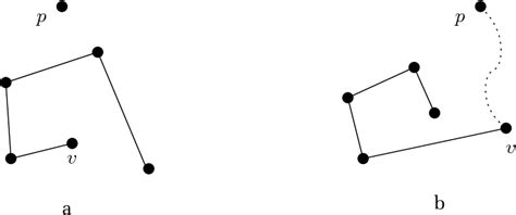 Figure 52 From A Parameterized Algorithm For Upward Planarity Testing