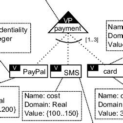 Extended Orthogonal Variability Model Download Scientific Diagram