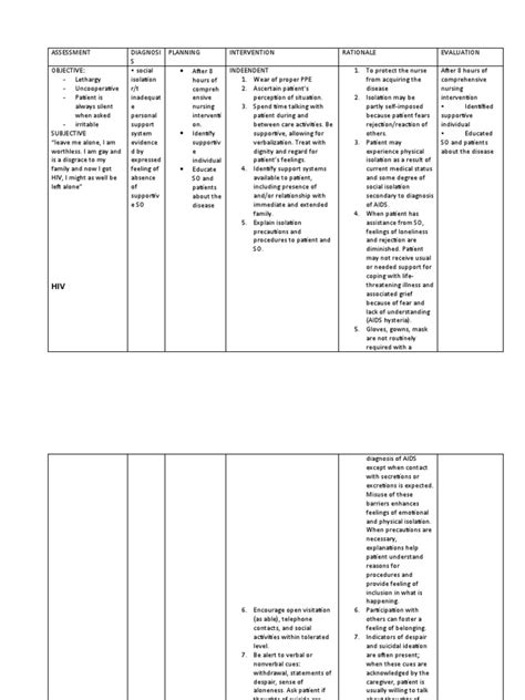 Ncp Hiv Pdf Depression Mood Hivaids